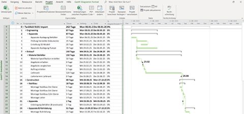 MS Project Kompaktschulung | ITECS Training
